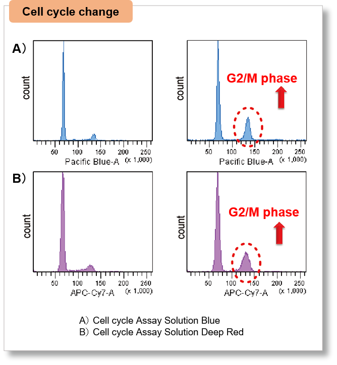 α Ketoglutaric Acid Measurement α Ketoglutarate Assay Kit Fluorometric Dojindo